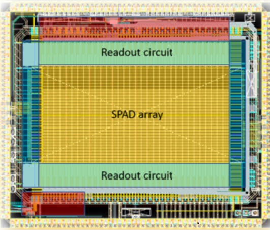 Research – SPAD LiDAR LAB | 單光子光達實驗室