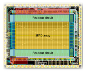 SPAD Array and System Architecture – SPAD LiDAR LAB | 單光子光達實驗室