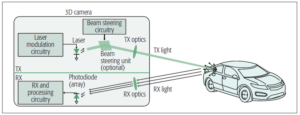 Overview – SPAD LiDAR LAB | 單光子光達實驗室
