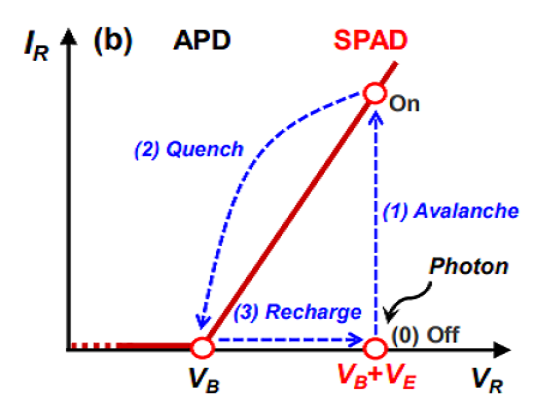 SPAD – Single-Photon Avalanche Diodes – SPAD LiDAR LAB | 單光子光達實驗室