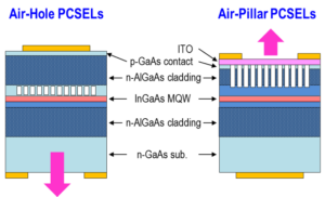 High-power Short-pulse PCSEL Array – SPAD LiDAR LAB | 單光子光達實驗室